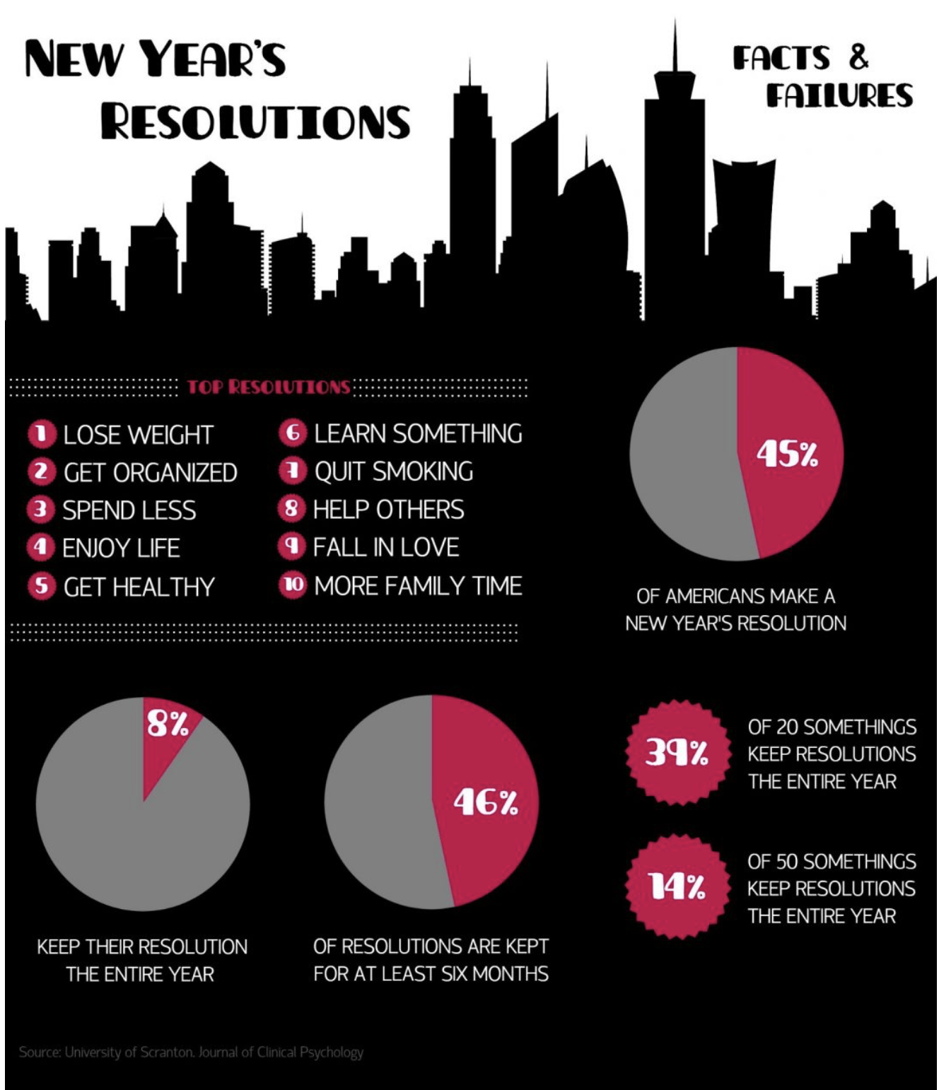 The History of New Year’s Resolutions: Origins and Evolution of an old ...